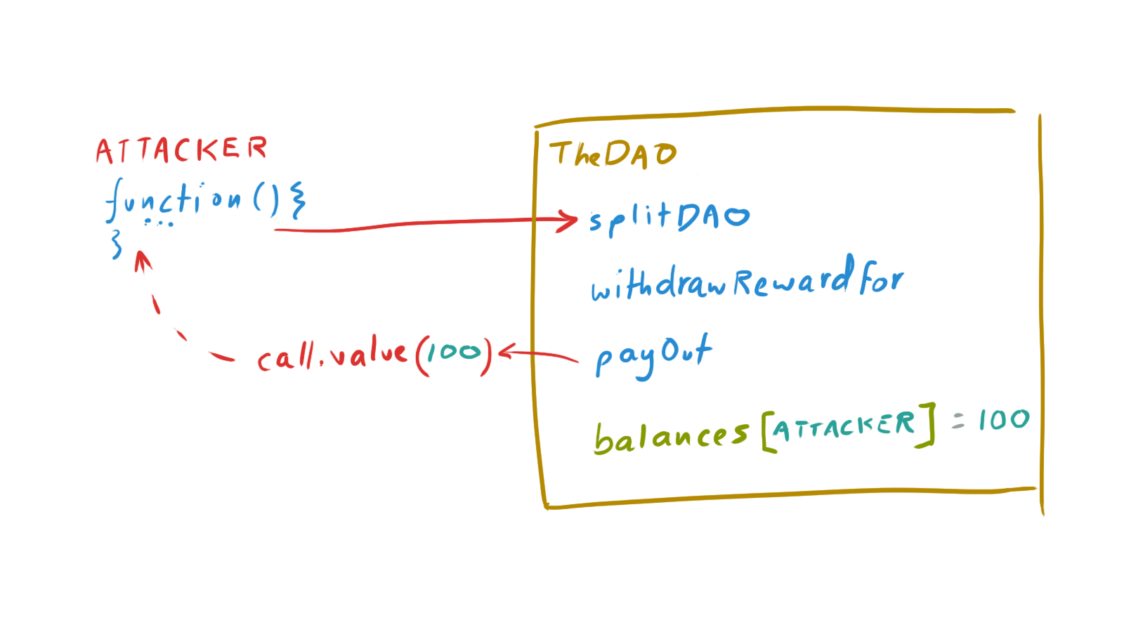 Solidity And Systems Programming On The Blockchain Pospi